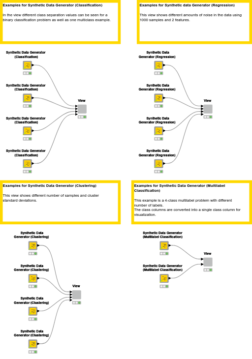 Examples Synthetic Data Generators — NodePit